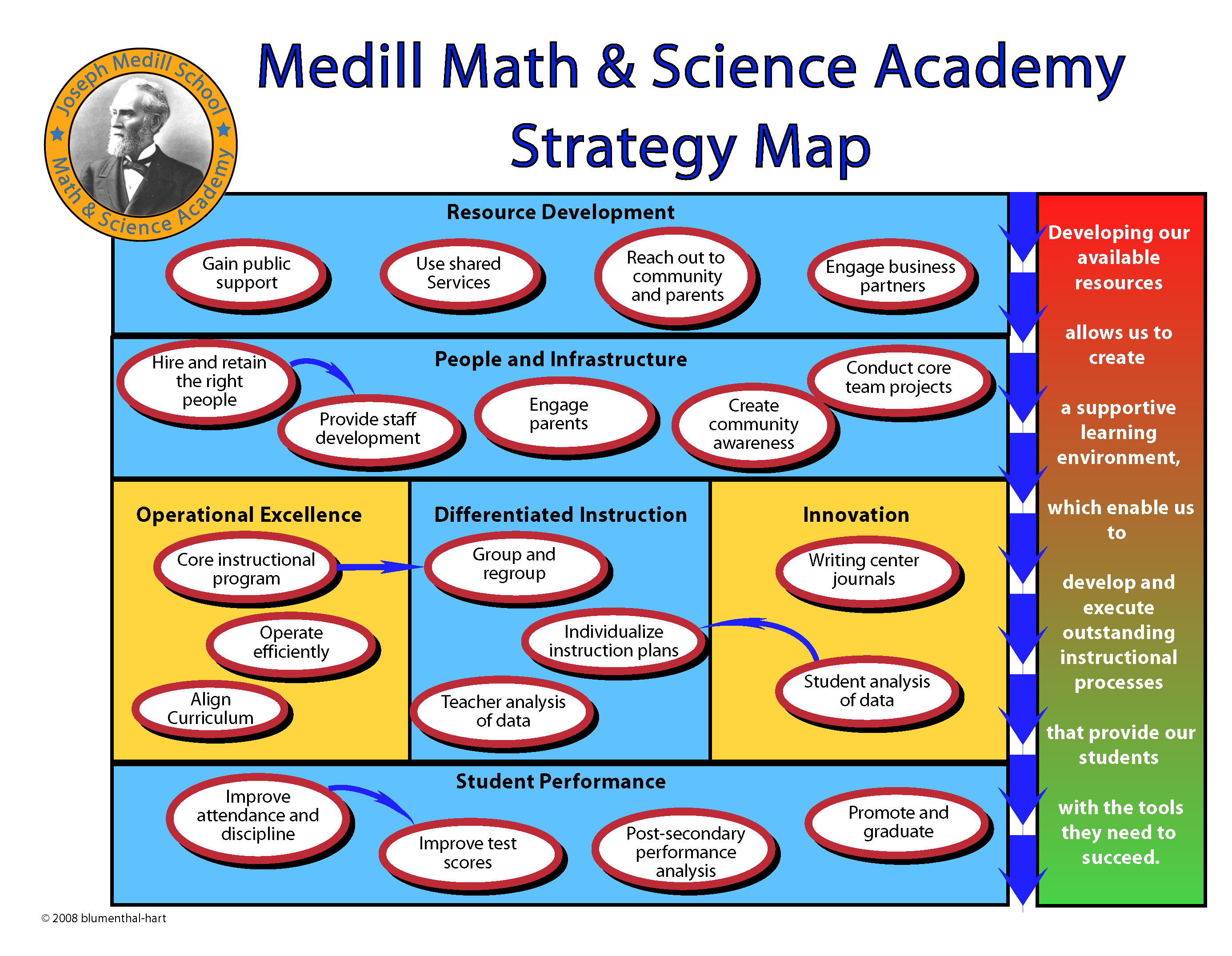 The Balanced Scorecard In Education The Balanced Scorecard In Education